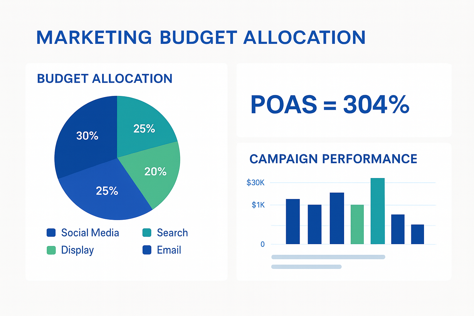 Campaign Planning Guide for Better Budget Allocation